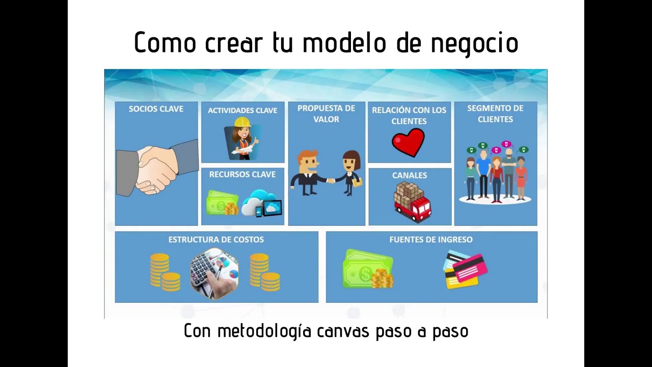 5 ideas creativas para tus actividades clave en el Business Model ...