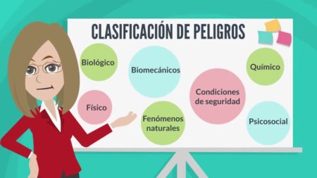 Guía rápida: Tabla de clasificación de riesgos laborales - AmbartLab.com