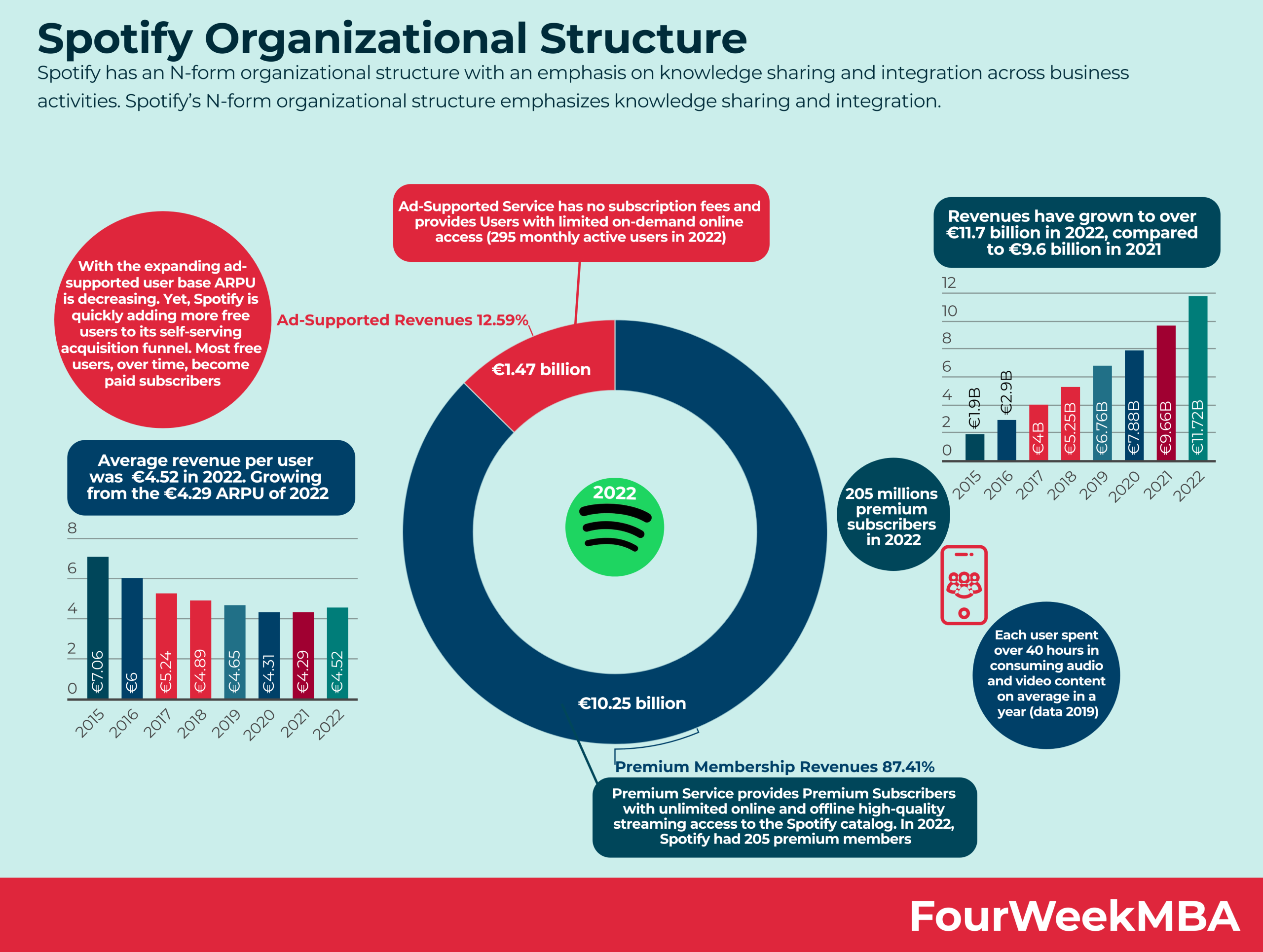 El poder del organigrama horizontal: optimizando la estructura de tu ...