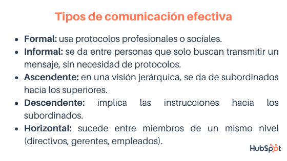 Las claves de una comunicación efectiva: directa e indirecta ...