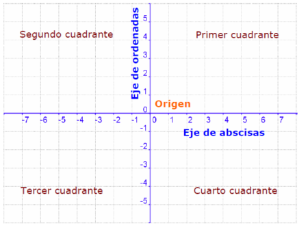Guía completa sobre coordenadas absolutas e incrementales: todo lo que ...